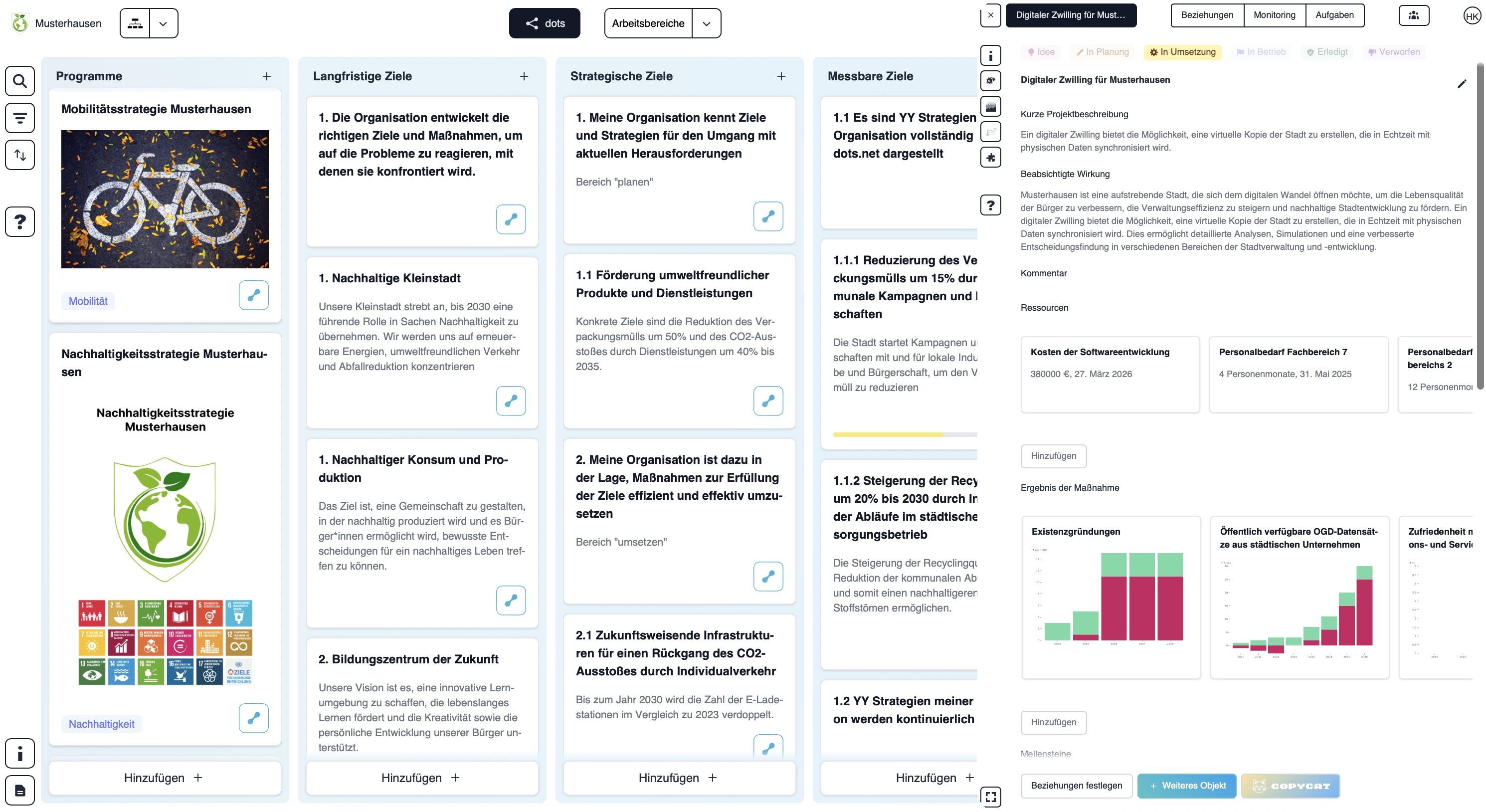knot dots – Strategietool für datengetriebene Verwaltung | Smart City ...