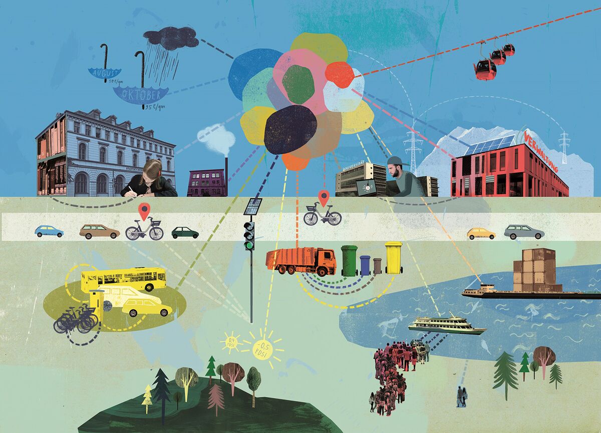 Die Initiativen des Smart City Dialog | Smart City Dialog